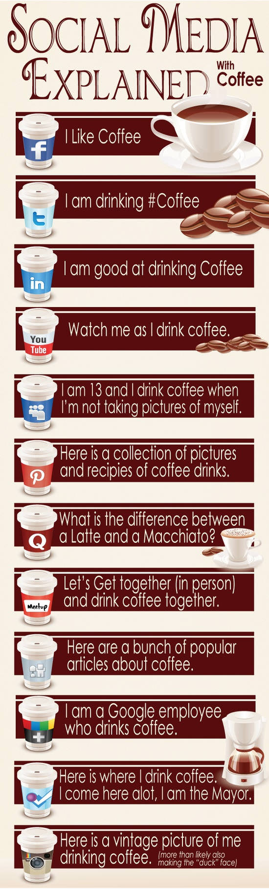 Social Media Explained With Coffee - NextDayCoffee